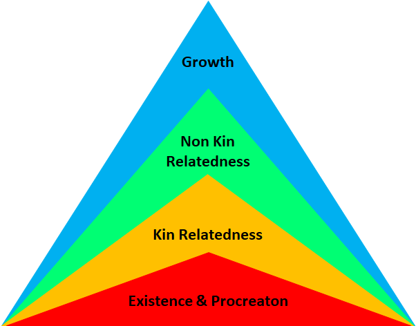 The Hierarchy of Needs Reviewed – Rational-Understanding.com