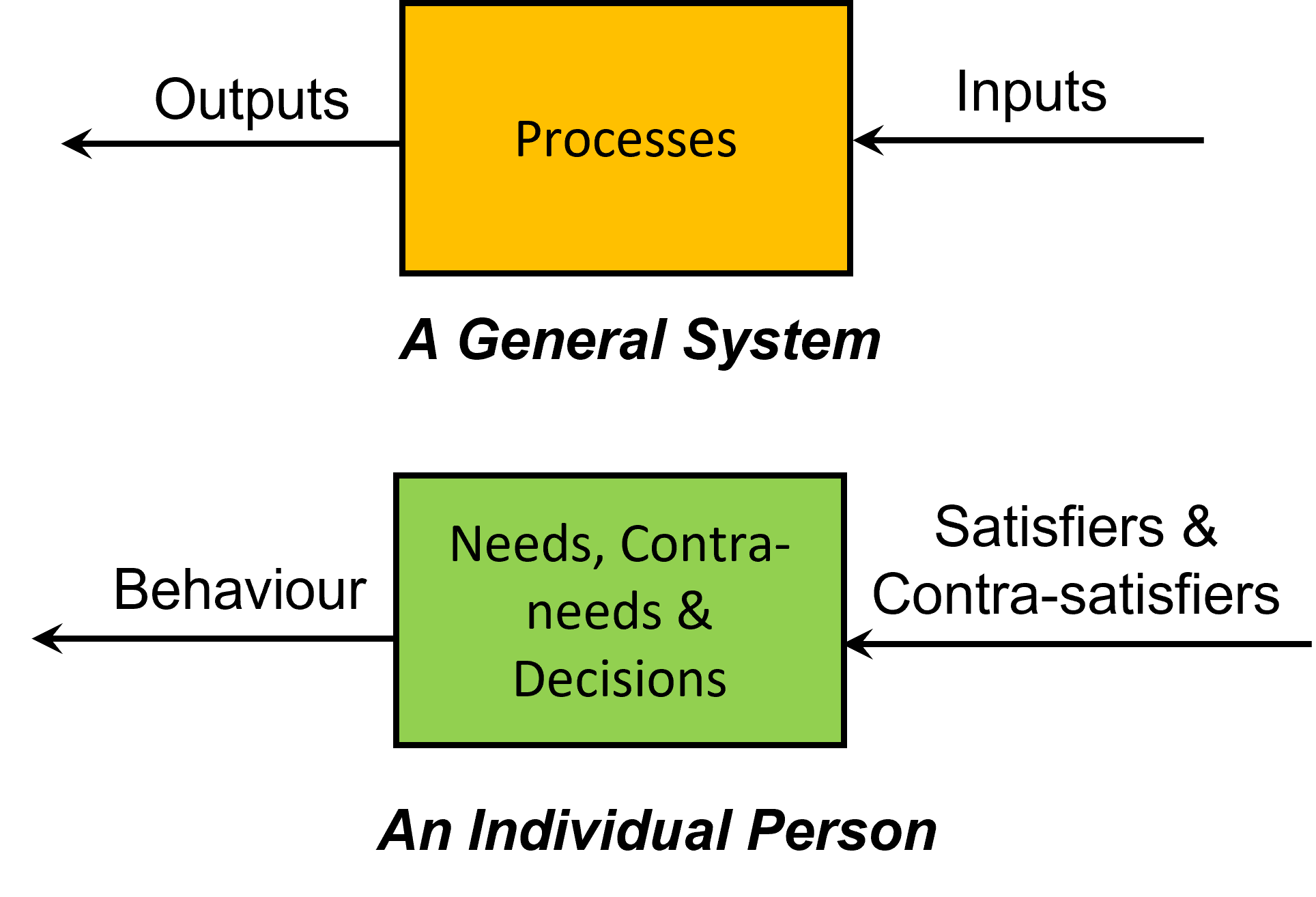 General Systems Theory – Rational-Understanding.com