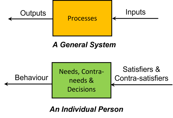 General Systems Theory – Rational-Understanding.com