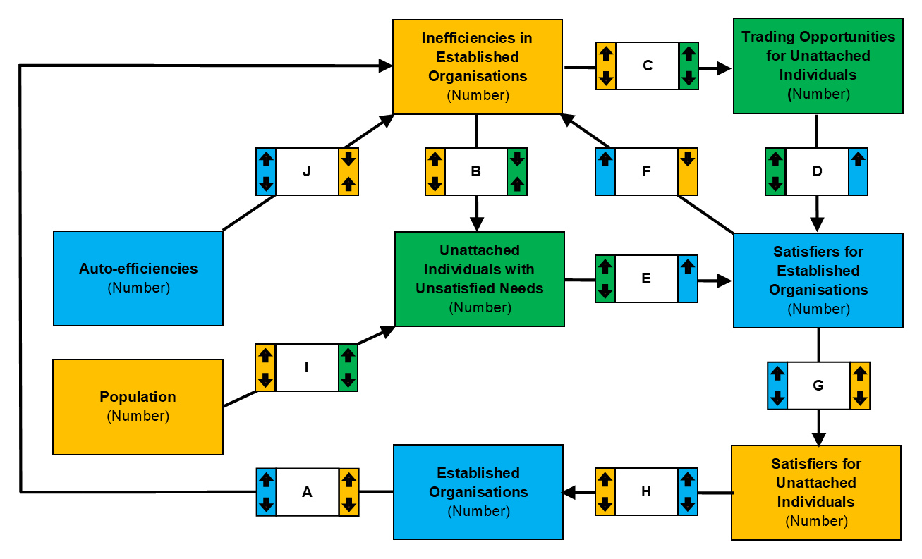 Social Systems Theory in Practice – An Example (Part2) – Rational ...