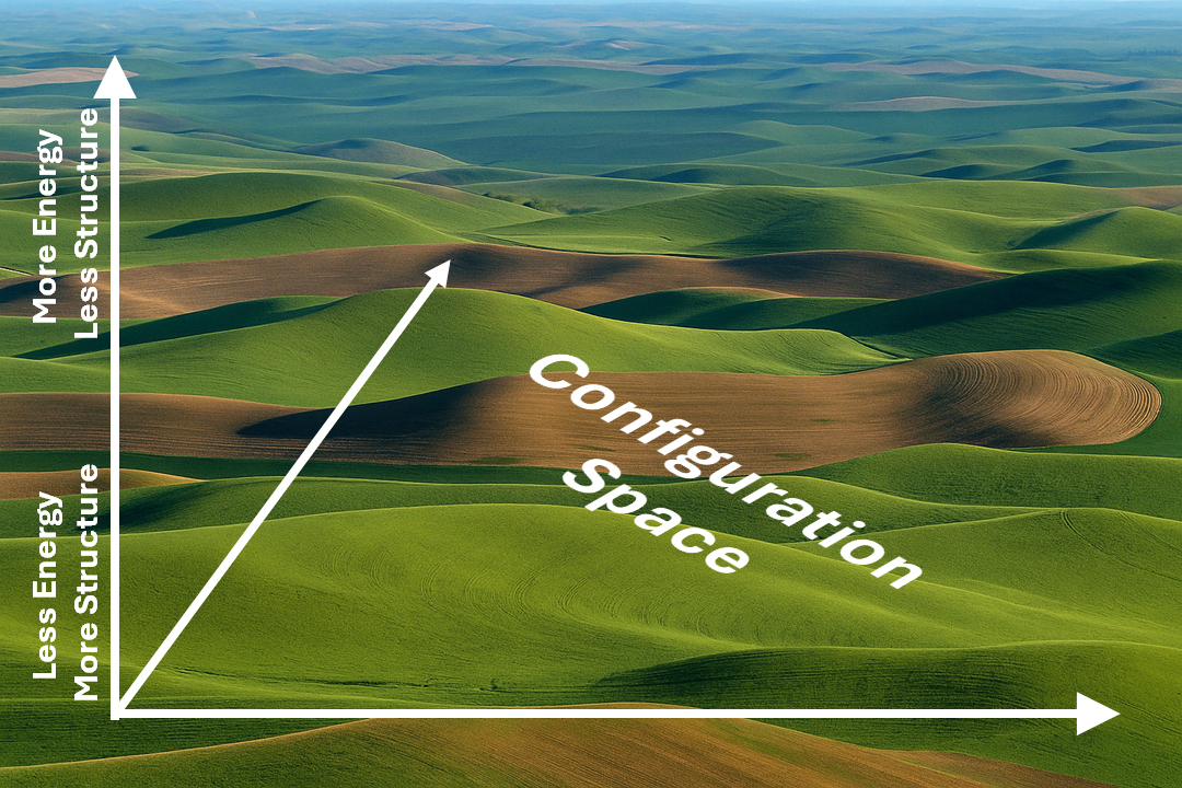 Understanding Energy Landscapes – Rational-Understanding.com